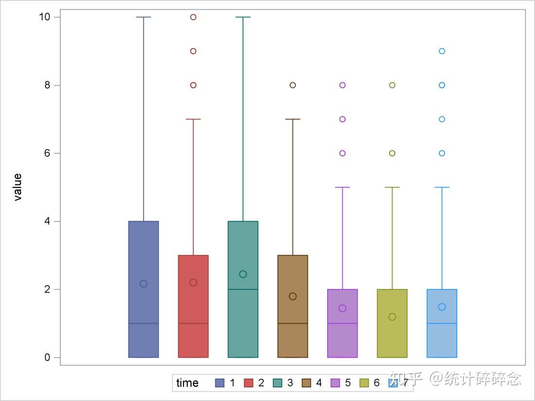 组轨迹模型(GBTM)的SAS实现与编程技巧 - 知乎