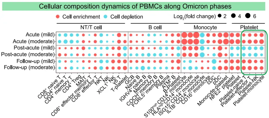 TCR/BCR-seq：免疫组库测序，解锁免疫密码，赋能精准医疗 - 知乎