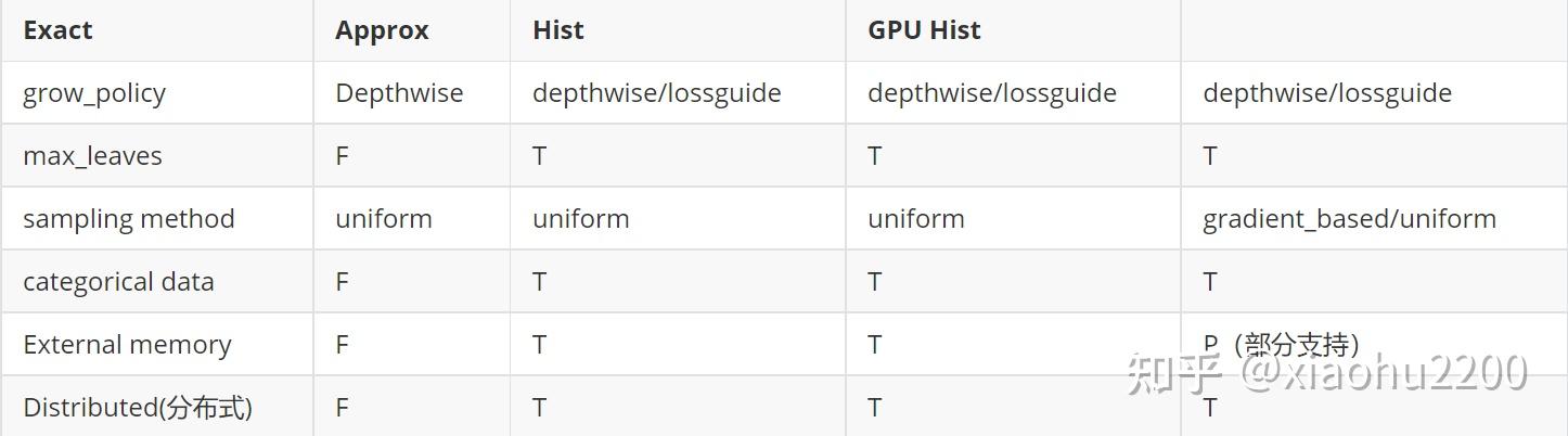 超详细解析XGBoost（你想要的都有） - 知乎