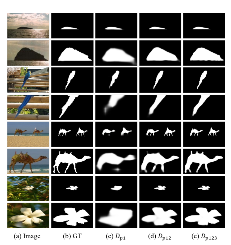 【ACM MM 2021】Complementary Trilateral Decoder for Fast and Accurate Salient Object Detection - 知乎