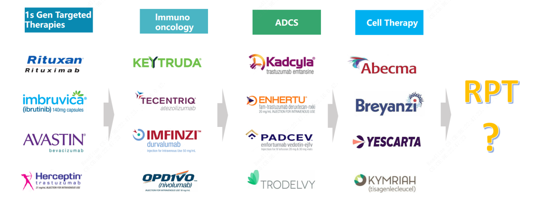 极速狂飙，三年即上市的核药超新星--RayzeBio - 知乎