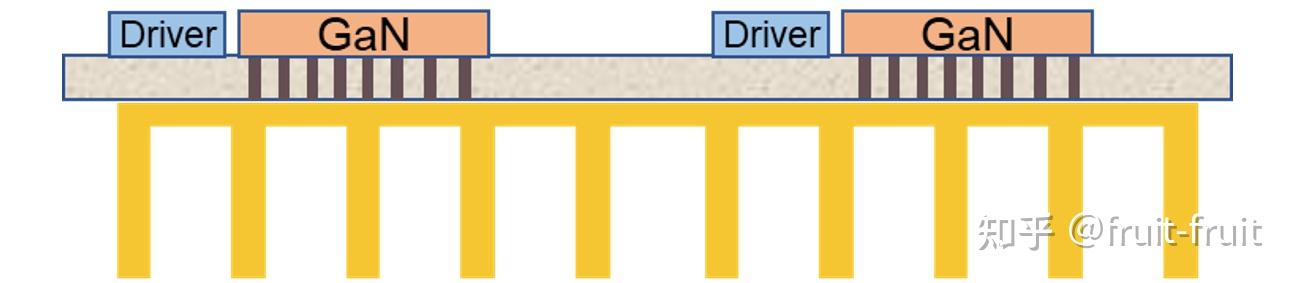 云镓 GaN 功率器件产品 | TOLL/TOLT 封装系列 - 知乎