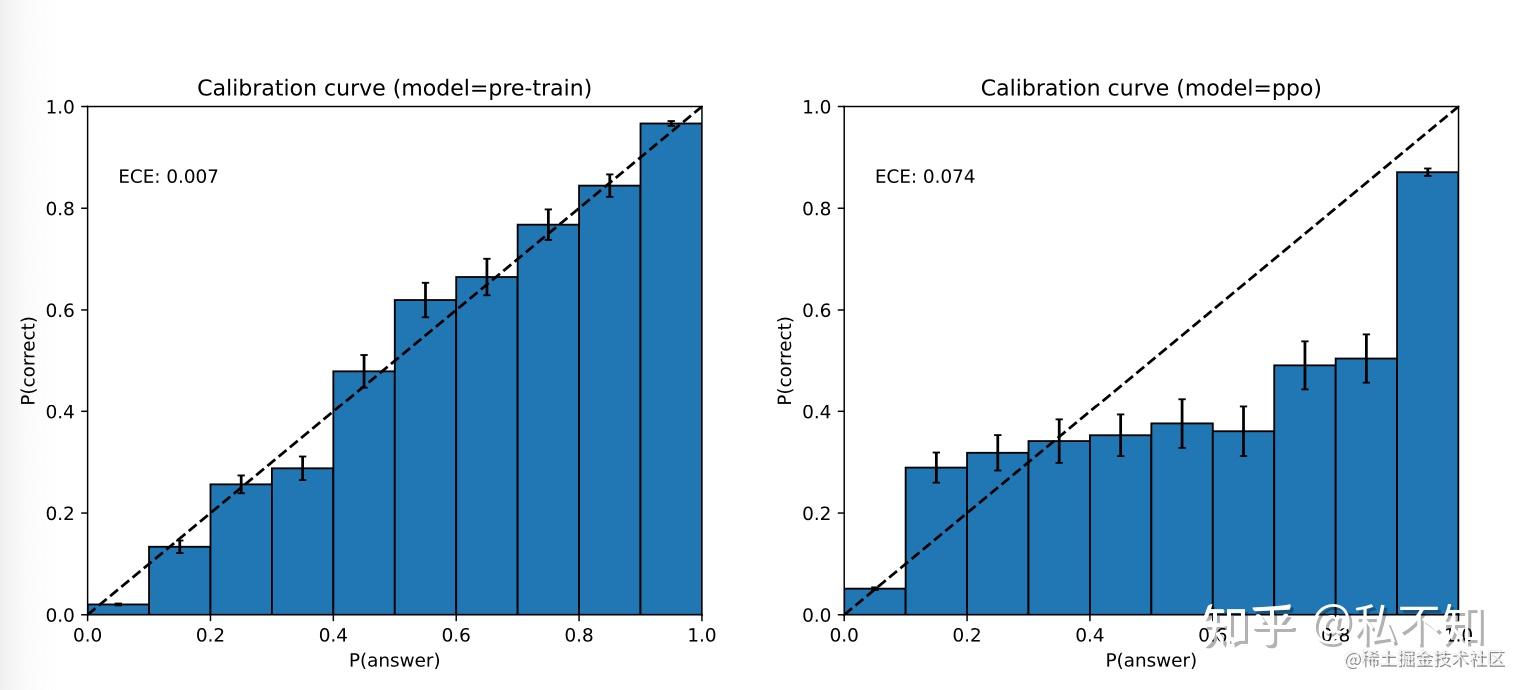GPT-4 官方技术报告（译） - 知乎