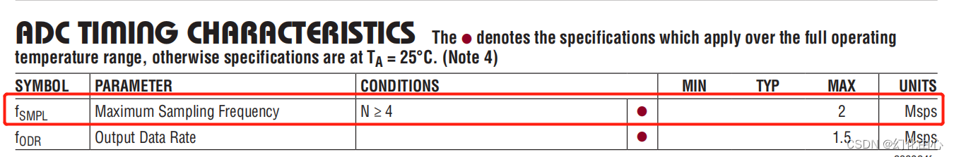 ADC学习系列（二）：ADC参数详解 - 知乎