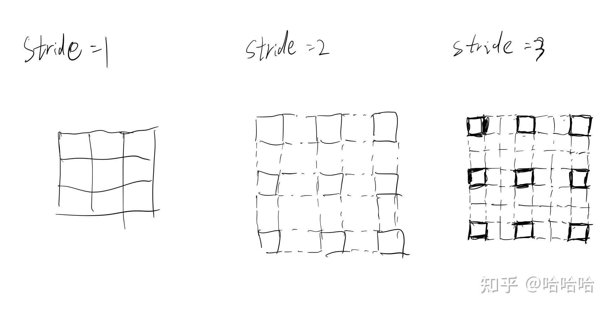 Pytorch中卷积的padding，stride和反卷积的padding，stride区别？反卷积输出特征图尺寸计算 - 知乎