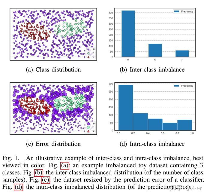 《Towards Inter-class and Intra-class Imbalance in Class-imbalanced ...