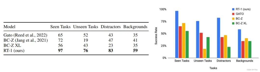 谷歌RT-1模型—— 具身智能VLA模型在早期的重要探索 - 知乎