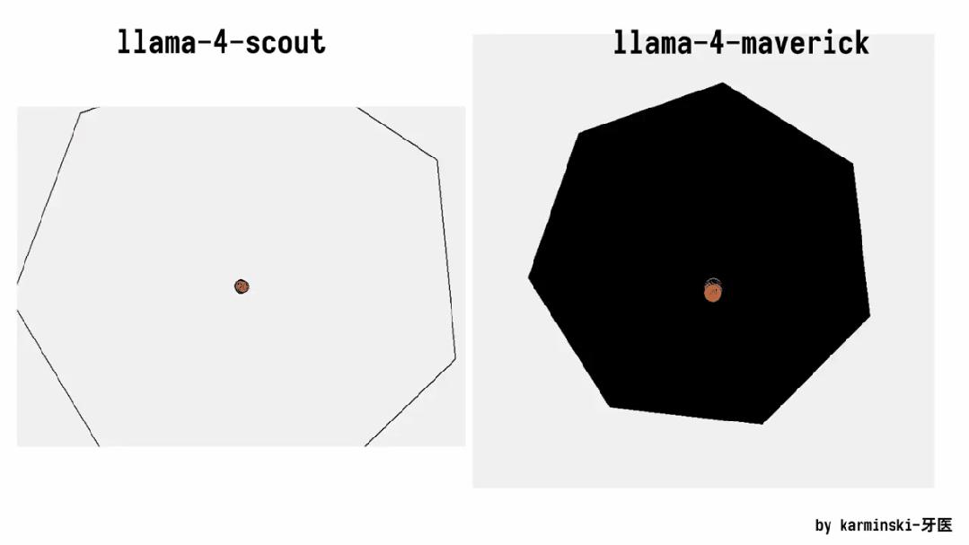 Llama 4发布首日 - 知乎