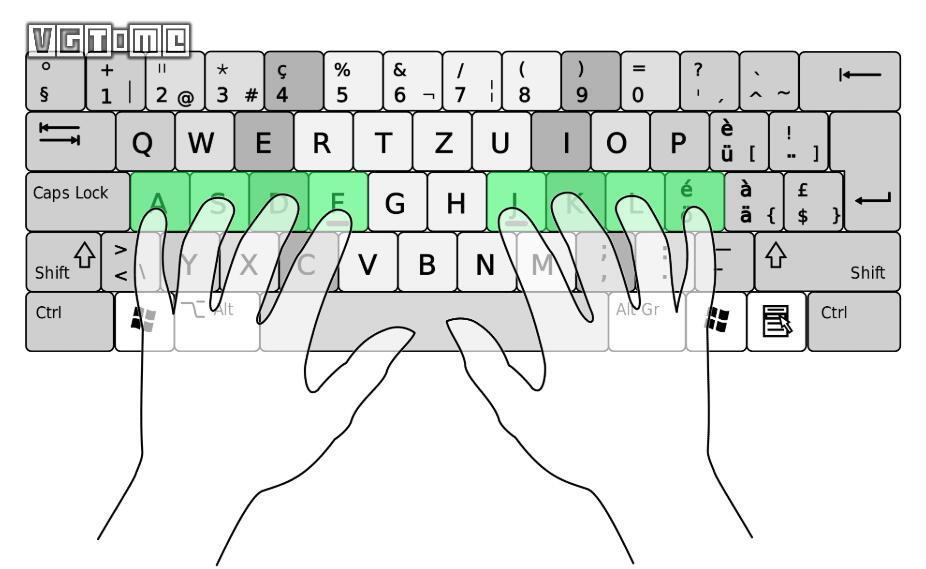 「WASD」为何就成了“前后左右”的常用配置？ - 知乎