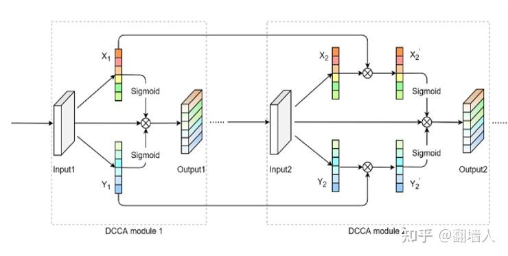 Lightweight head pose estimation without keypoints based on multi-scale lightweight neural ...