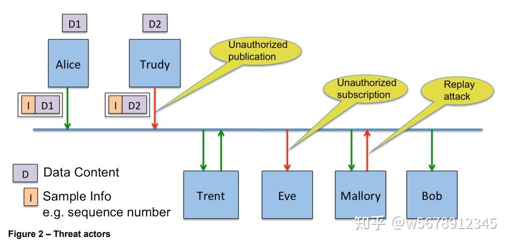 FastDDS安全机制1 - 安全配置 - 知乎