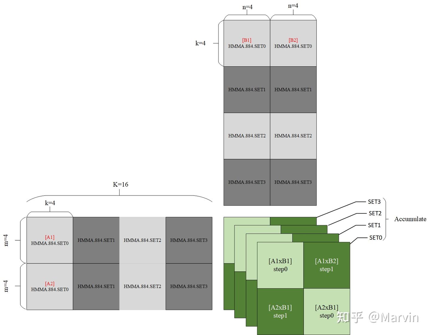 Nvidia tensorCore 计算过程 - 知乎