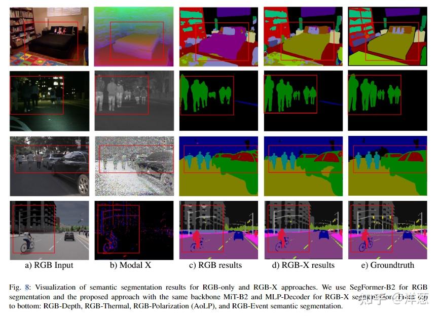 【ARXIV2203】CMX: Cross-Modal Fusion for RGB-X Semantic Segmentation with Transformers - 知乎
