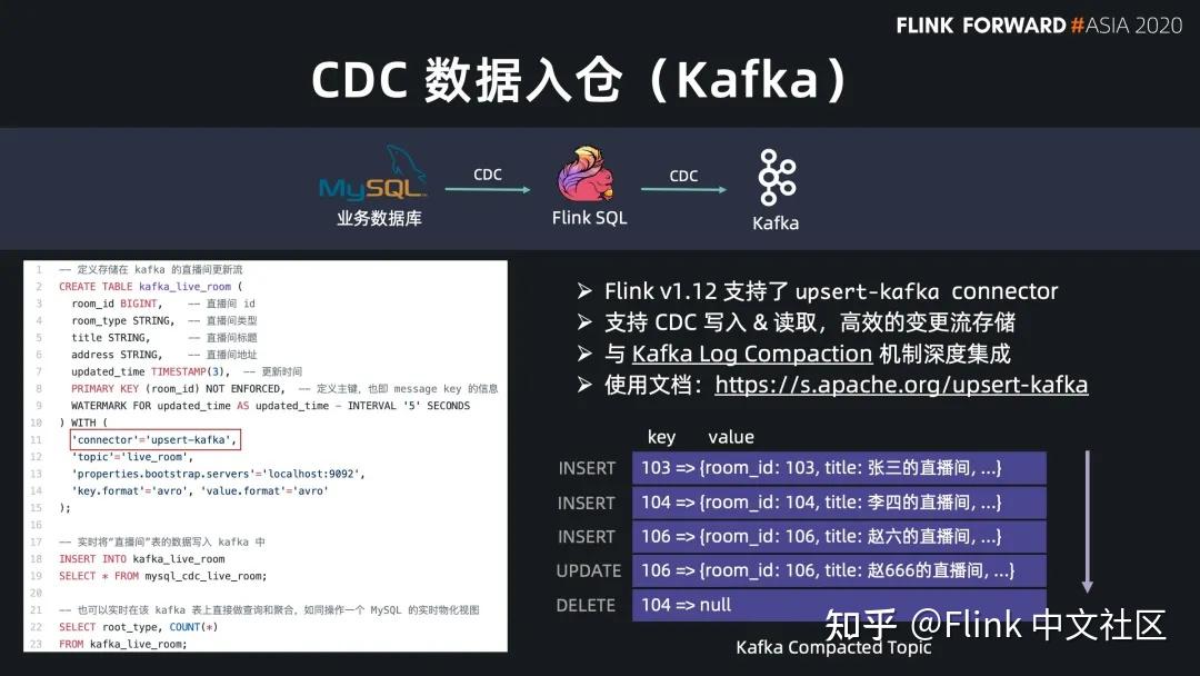 基于 Flink SQL 构建流批一体的 ETL 数据集成 - 知乎
