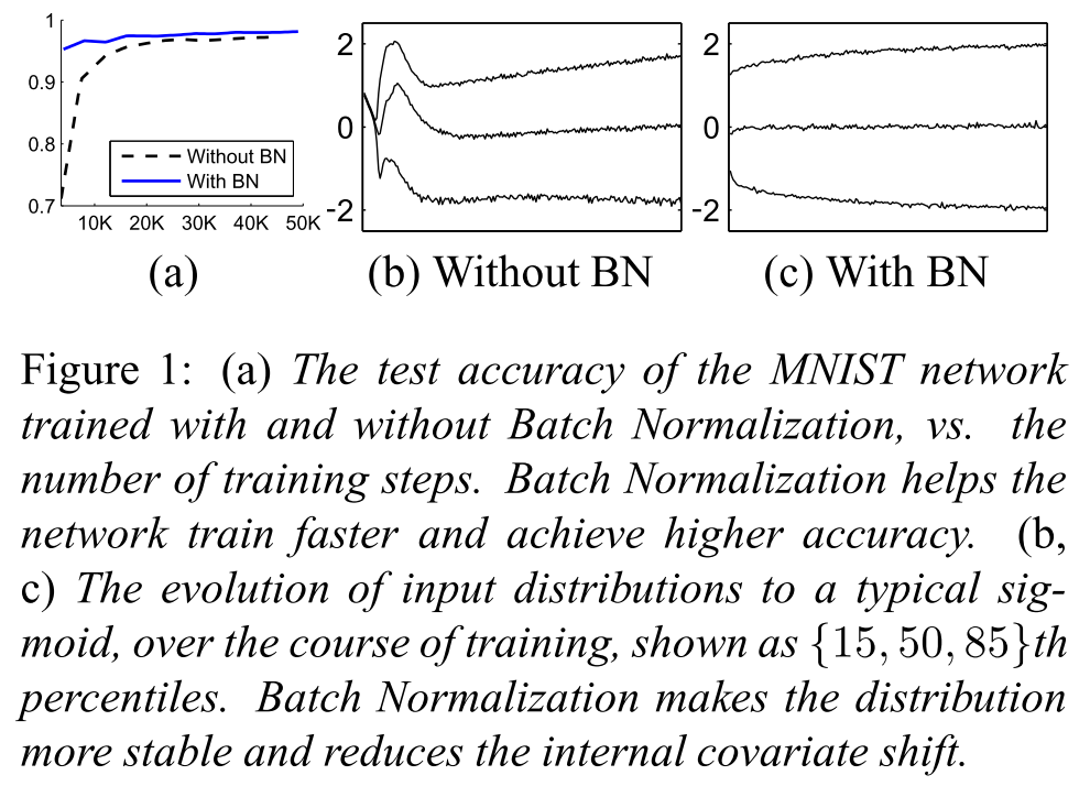 Batch Normalization学习笔记及其实现 - 知乎