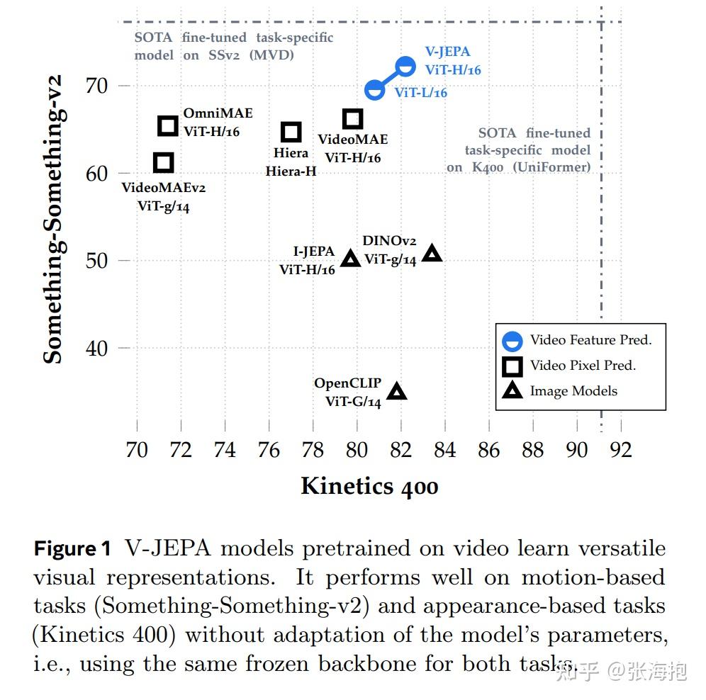 【大模型 273】V-JEPA - 知乎