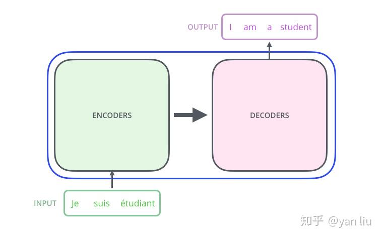 详解Transformer （Attention Is All You Need） - 知乎