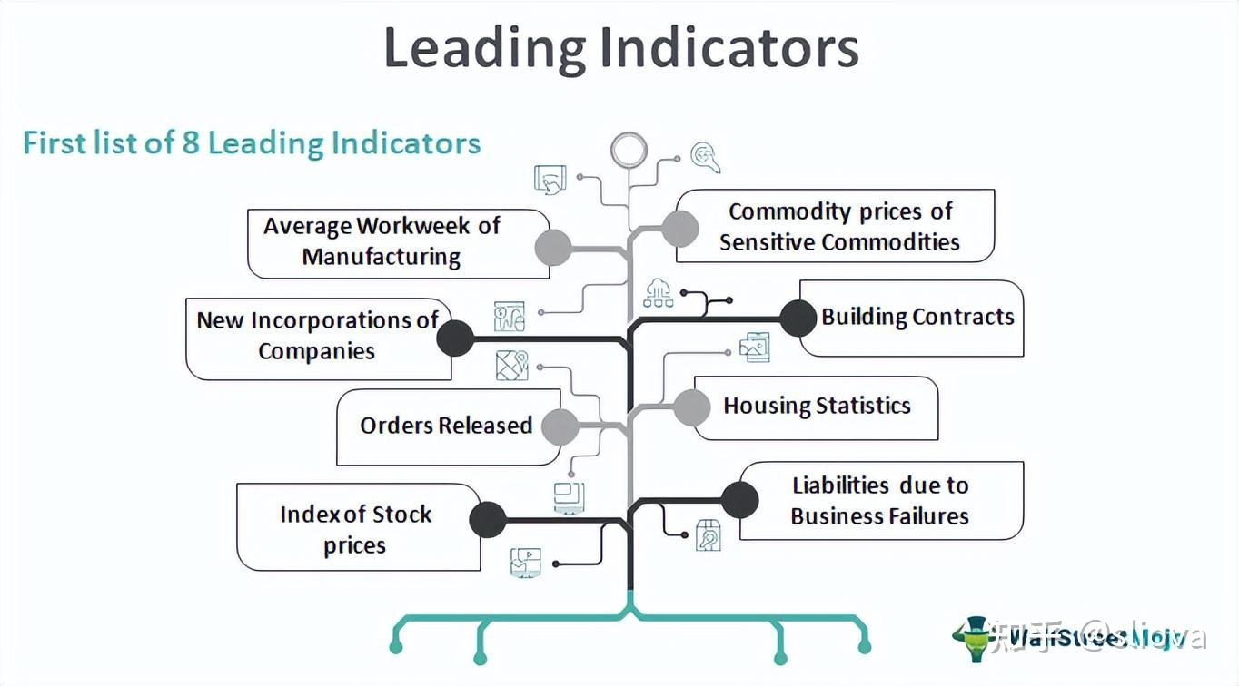 L Leading Economic Indicators L Leading Economic Indicators