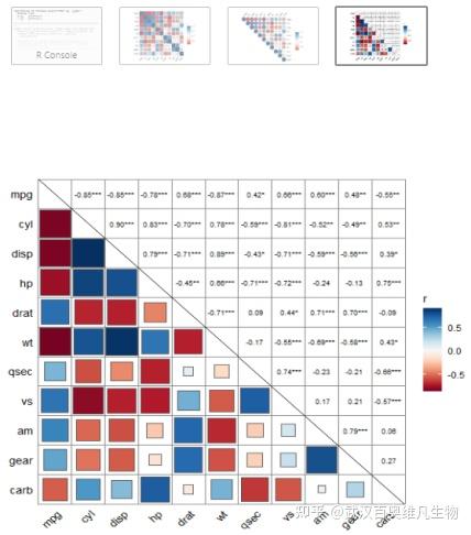 ggcor包的安装与绘图示例 - 知乎
