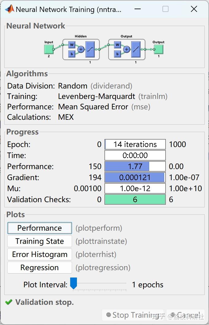 基于人工神经网络（ANN）的强化学习（RL）策略，用于控制一个非线性交互液位系统（Matlab代码实现） - 知乎