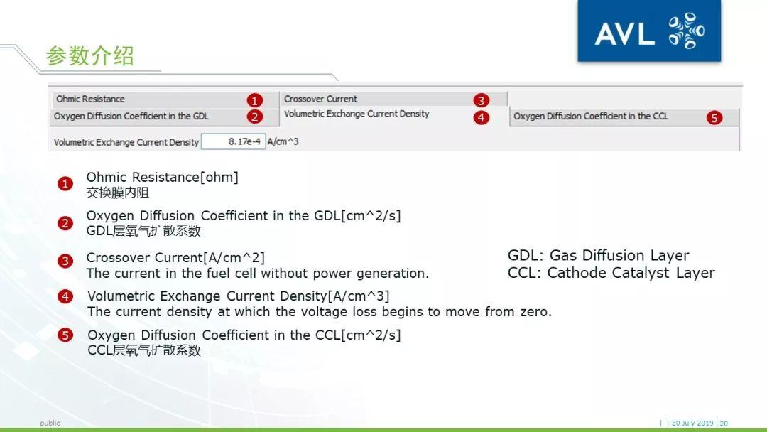 AVL CRUISE燃料电池车辆系统仿真方案介绍 - 知乎