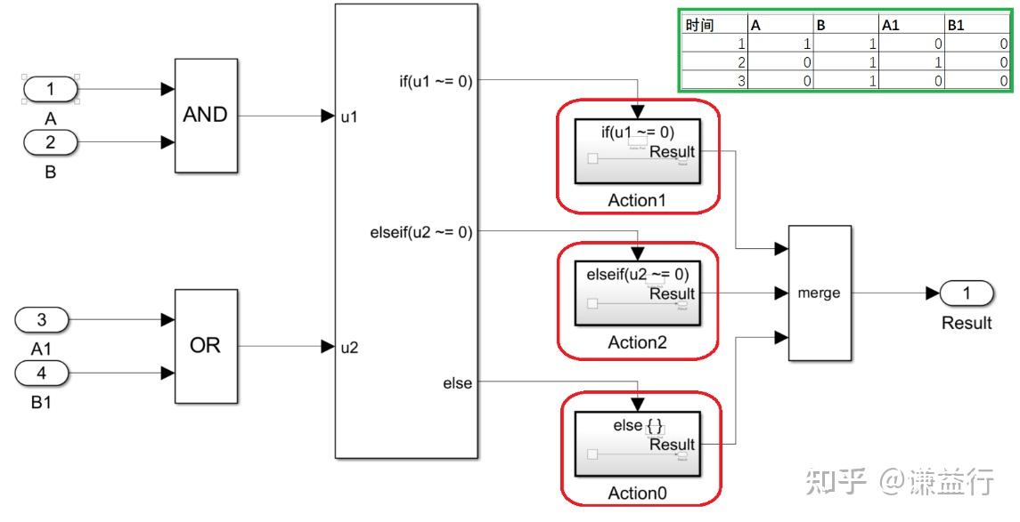 万字长文教你SWE.4软件单元测试