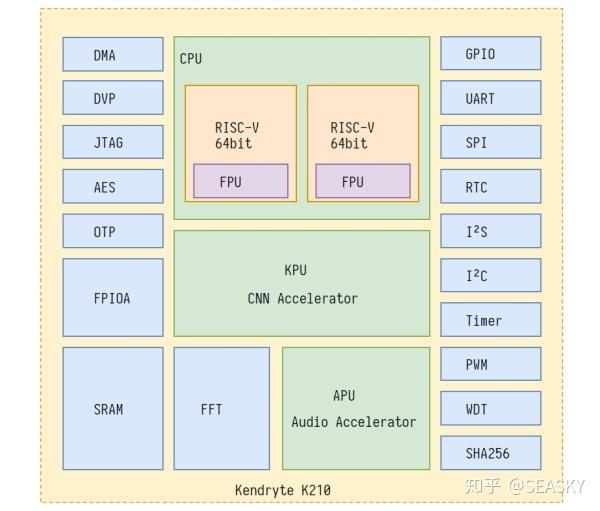 嵌入式AI-K210篇，从硬件到YOLO实现 - 知乎