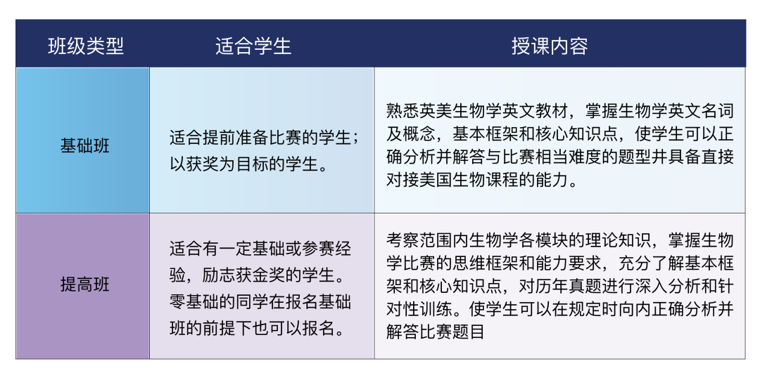 2024年USABO&BBO真题+答案解析 - 知乎
