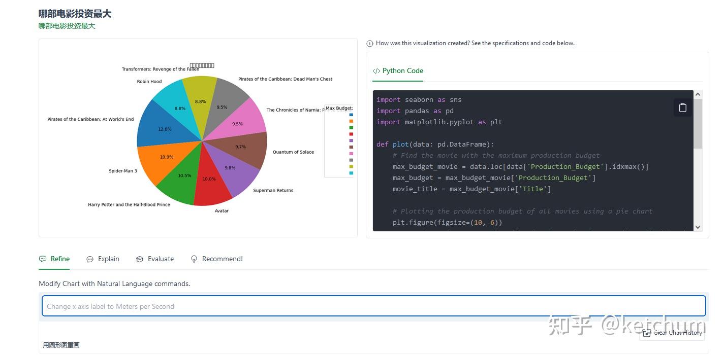开源大模型Qwen32B 与开源AI数据分析库LIDA：打造本地高质量数据可视化的利器 - 知乎