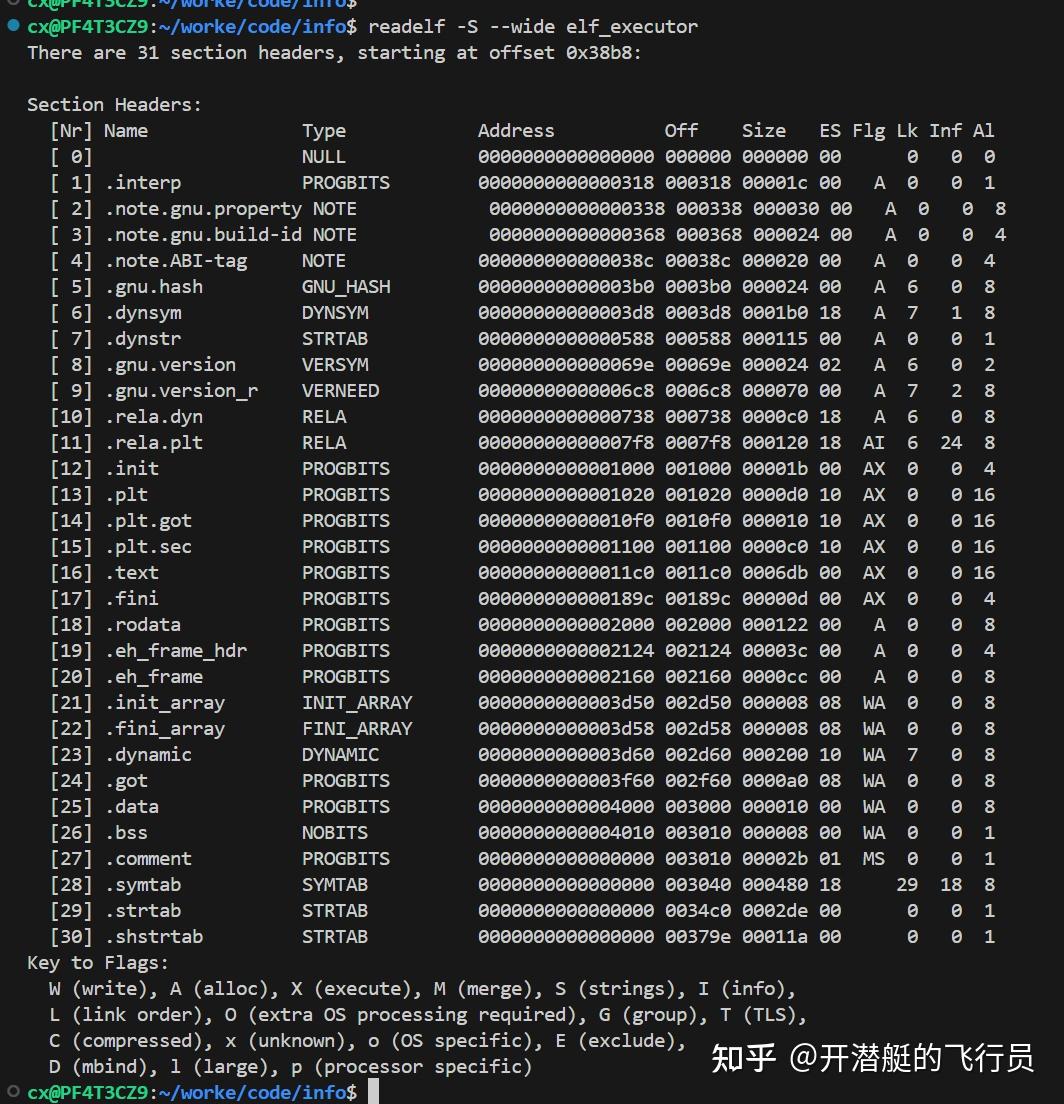 Linux中ELF文件结构分析 - 知乎