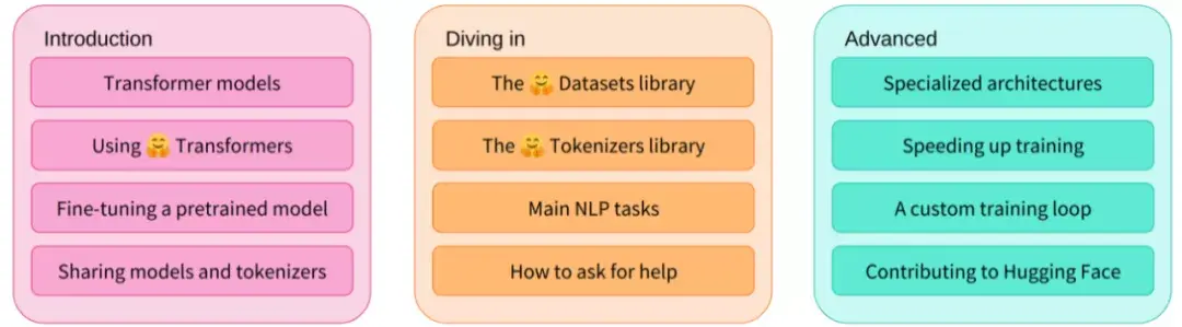 Hugging Face官方课程来了！Transformers库维护者之一授课，完全免费 - 知乎