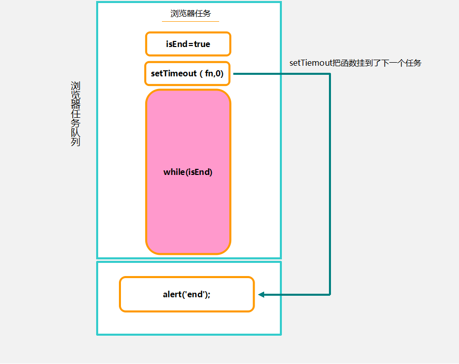 Node.js的event loop及timer/setImmediate/nextTick - 知乎