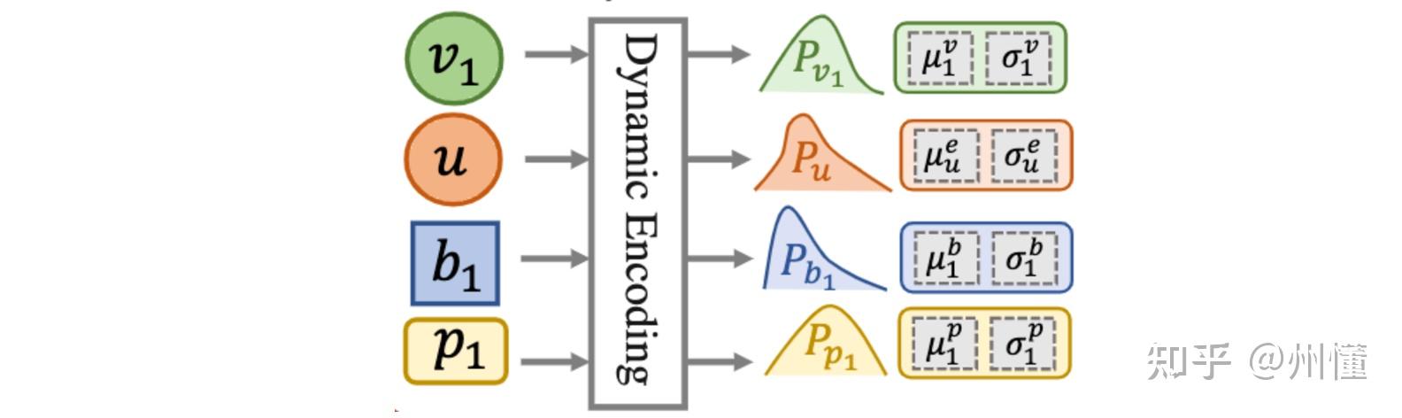 ACM MM'23 | 浙大PBAT: 多行为序列推荐的行为感知Transformer - 知乎