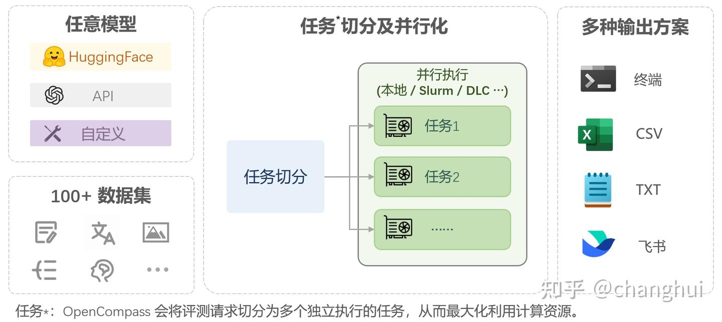 基础岛-OpenCompass 评测 InternLM-1.8B 实践 - 知乎