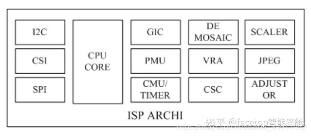 一文解析智能汽车芯片类型：MCU、SoC、CIS、ISP - 知乎