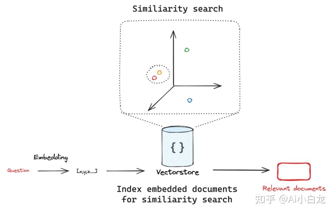GitHub 12w Star神器！一文详解大模型集成框架LangChain - 知乎