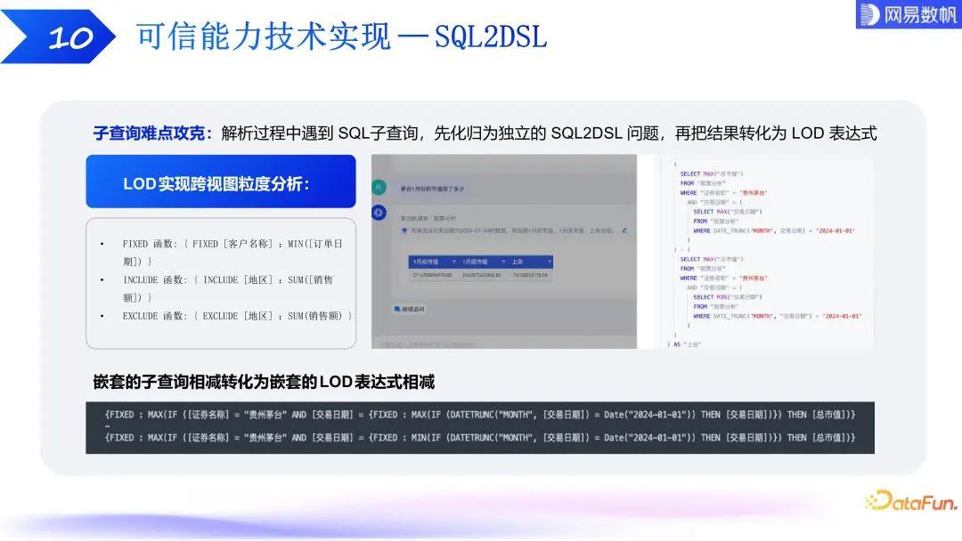 有数 ChatBI：大模型驱动下的数据分析技术探索和实践 - 知乎