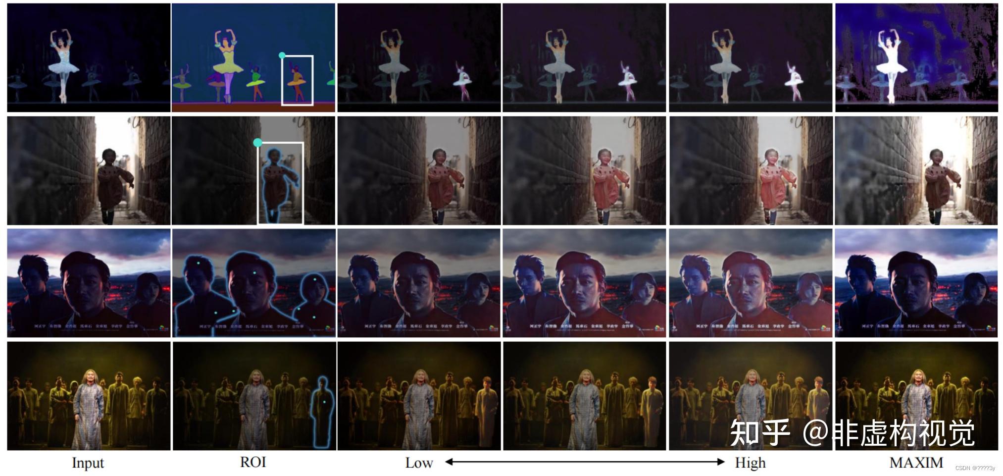 在 CV 领域里 low-level vision 前景怎么样？ - 知乎