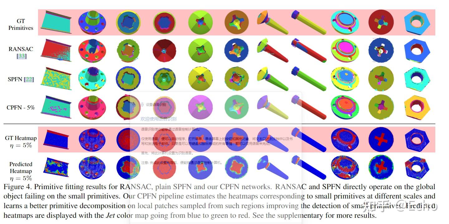 CPFN: Cascaded Primitive Fitting Networks for High-Resolution Point ...