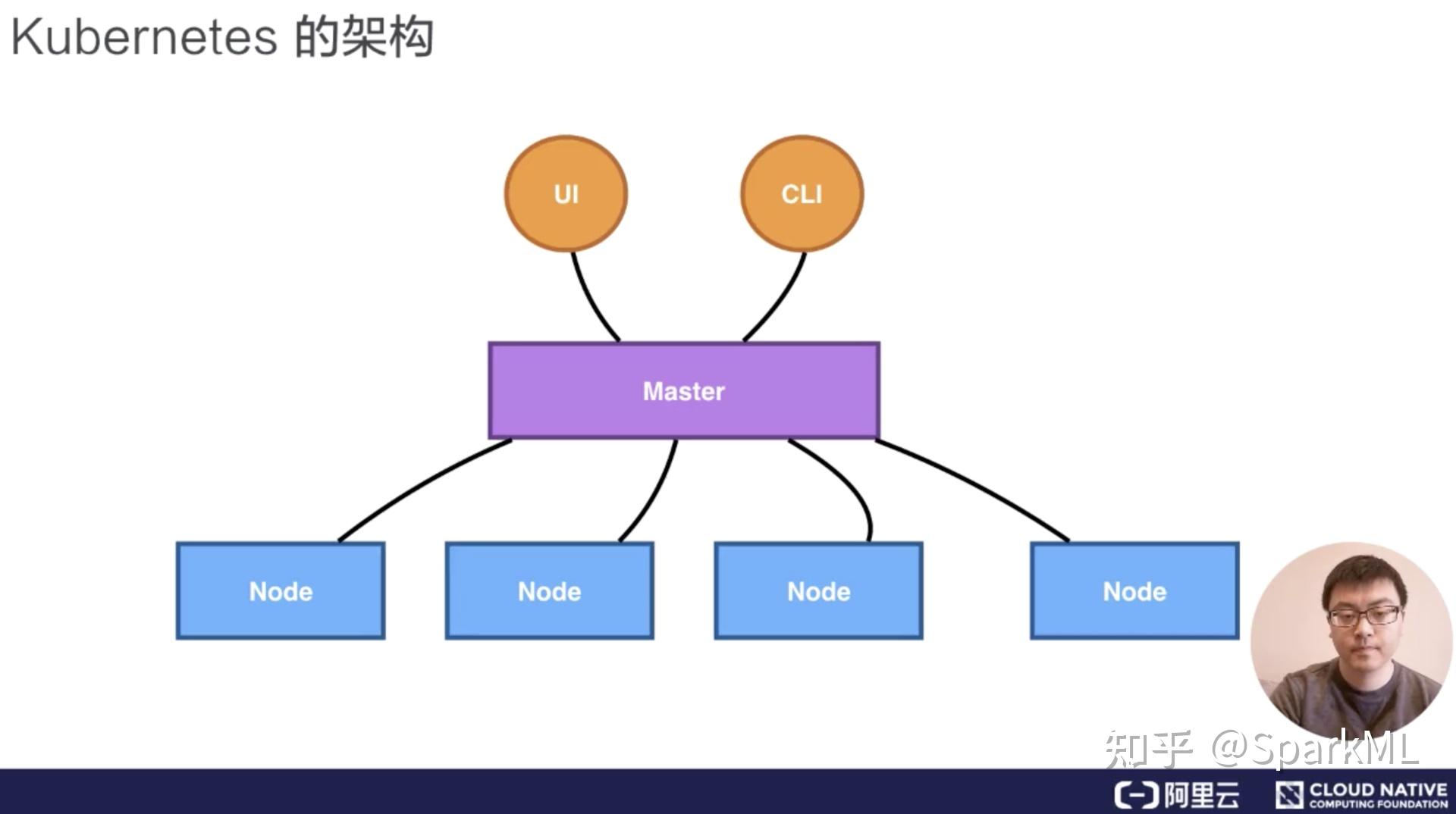 【k8s系列】Kubernetes定义、核心概念、架构、功能、拓展 - 知乎