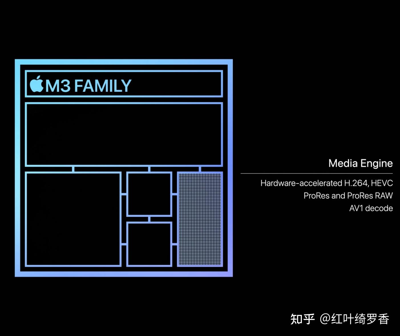 聊聊这三年Apple Silicon M系列芯片的进化——M系列芯片的架构优势。
