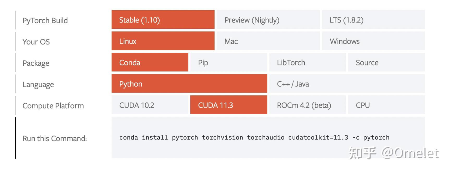 Pytorch 最全入门介绍，Pytorch入门看这一篇就够了 - 知乎