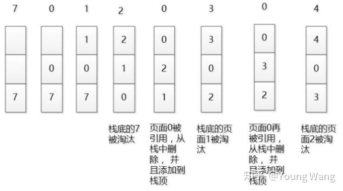 LRU原理与算法实现 - 知乎