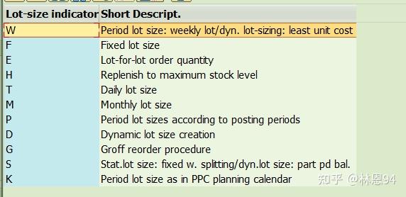 SAP后勤模块学习_MM/PP_Lot Size批量大小WB（一） - 知乎