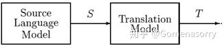 从SMT到NMT，写给小白的NLP基础 - 知乎