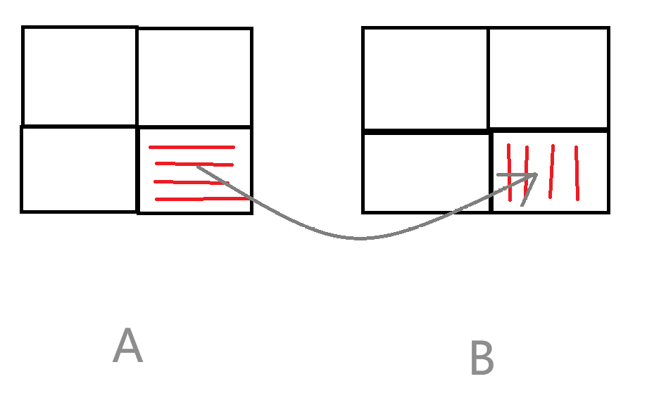 CSAPP ：Cache Lab 满分 - 知乎