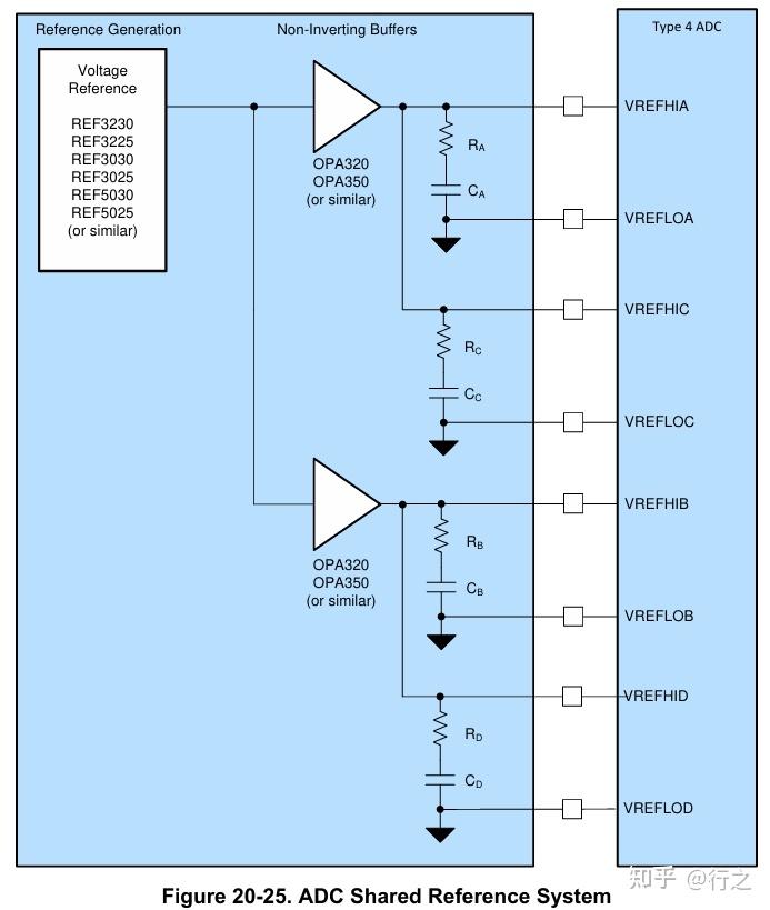 C2000 DSP(F28388D)学习---ADC模块 - 知乎