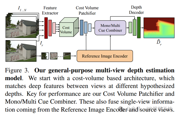 CVPR'25开源 | Niantic新作：在任何场景、任何深度范围实现MVS！ - 知乎