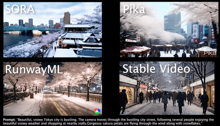 Sora和Pika，RunwayMl，Stable Video对比！网友：Sora真王者，其他都是弟 - 知乎