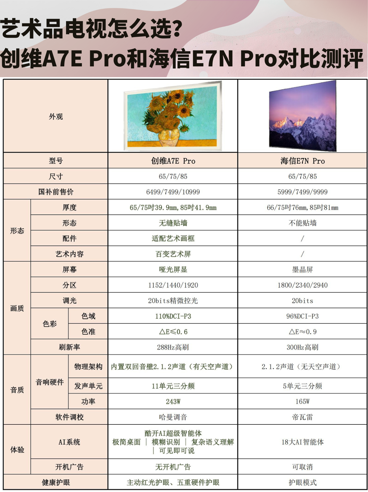 当电视成为艺术品！创维A7E Pro和海信E7N Pro对比测评，果然是越薄越好看！ - 知乎
